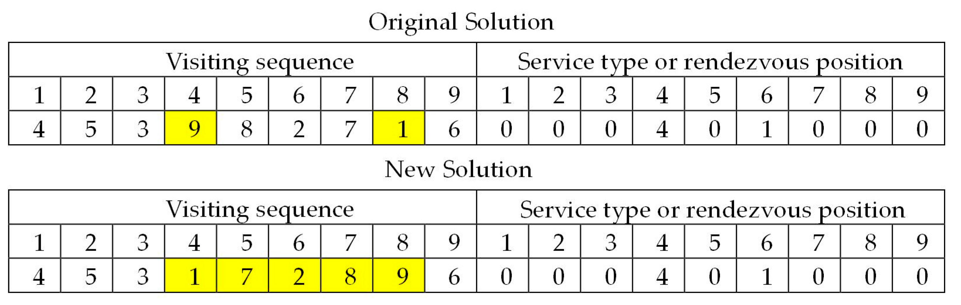 Solving the Flying Sidekick Traveling Salesman Problem by a Simulated ...