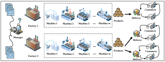 Multi-Objective Q-Learning-Based Brain Storm Optimization for ...