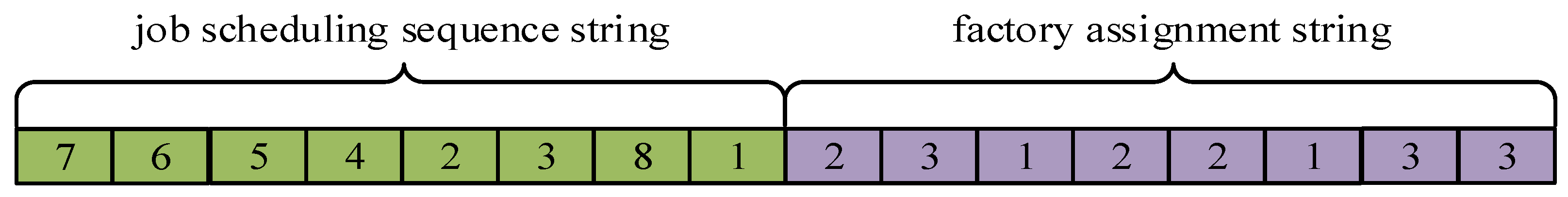 Mathematics | Free Full-Text | Multi-Objective Q-Learning-Based Brain ...