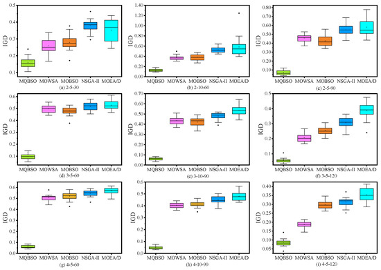 Mathematics | Free Full-Text | Multi-Objective Q-Learning-Based Brain ...