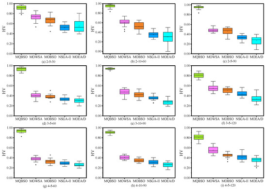 Mathematics | Free Full-Text | Multi-Objective Q-Learning-Based Brain ...