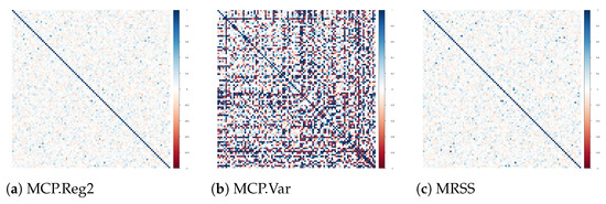Mathematics | Free Full-Text | Minimum Residual Sum of Squares Estimation Method for High ...