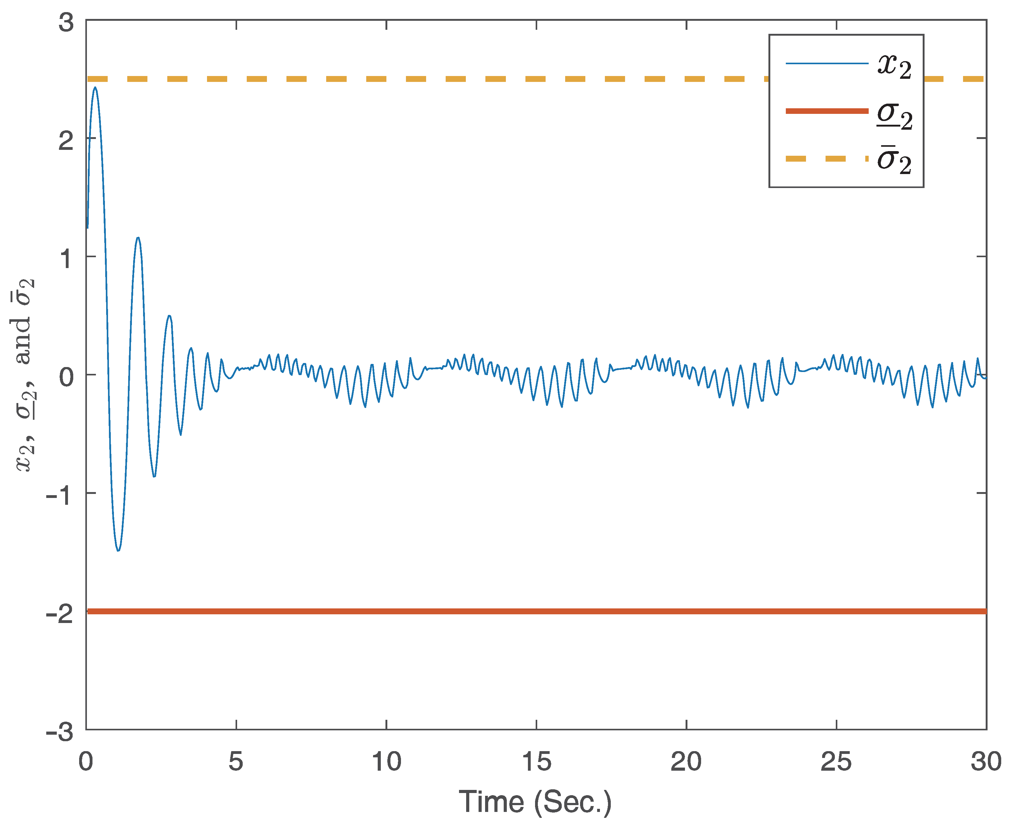 Mathematics Free Full Text Adaptive Finite Time Fuzzy Control For Uncertain Nonlinear