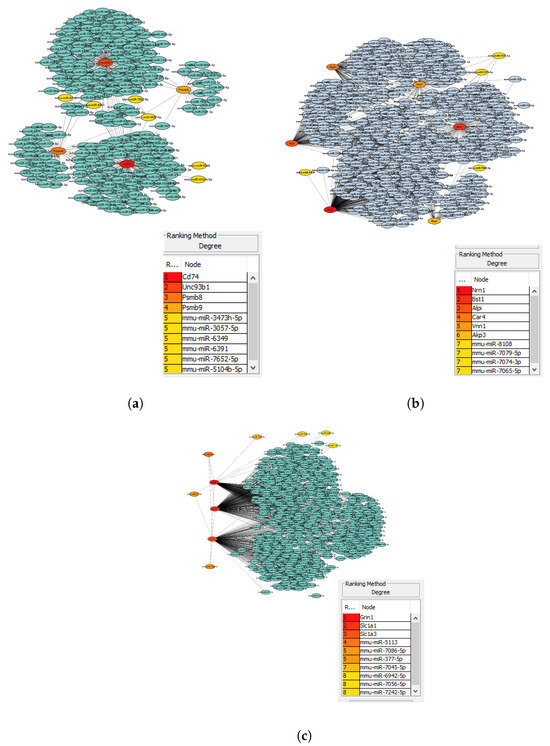 Identifying Genetic Signatures from Single-Cell RNA Sequencing Data by ...