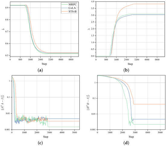 Mathematics | Free Full-Text | Structure-Aware Low-Rank Adaptation for Parameter-Efficient Fine ...