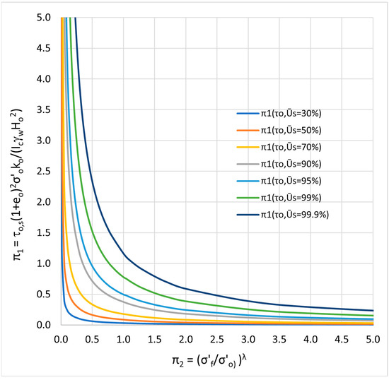 Mathematics | Free Full-Text | Normalization Method as a Potent Tool ...