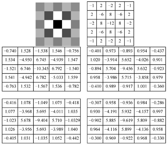 High-Pass-Kernel-Driven Content-Adaptive Image Steganalysis Using Deep ...