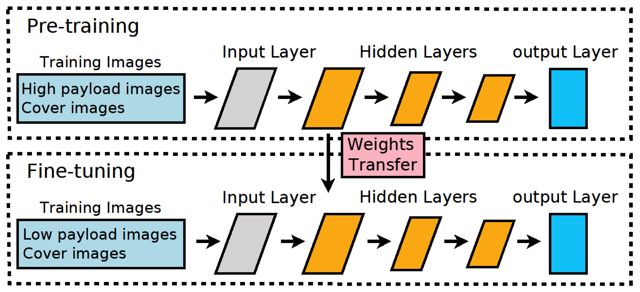 High-Pass-Kernel-Driven Content-Adaptive Image Steganalysis Using Deep Learning