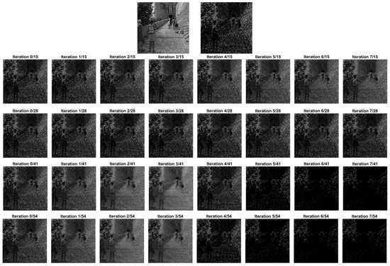 High-Pass-Kernel-Driven Content-Adaptive Image Steganalysis Using Deep ...