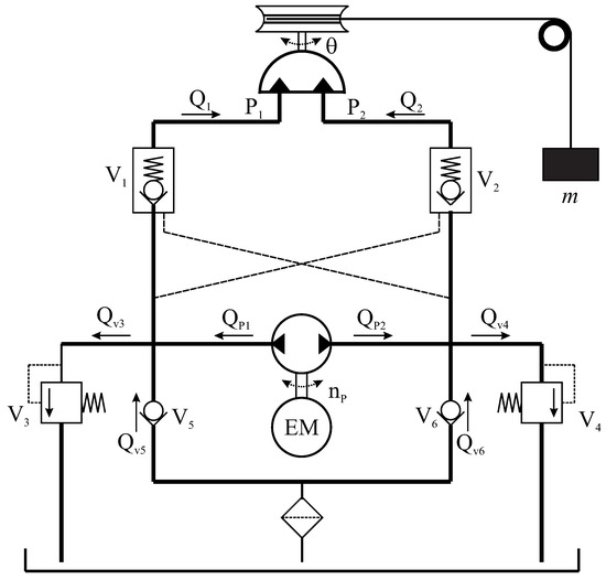 Mathematics | Free Full-Text | Extended Sliding Mode Observer-Based Output Feedback Control for ...