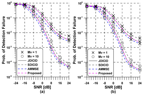 Mathematics | Free Full-Text | Complexity-Effective Joint Detection of Physical Cell Identity ...