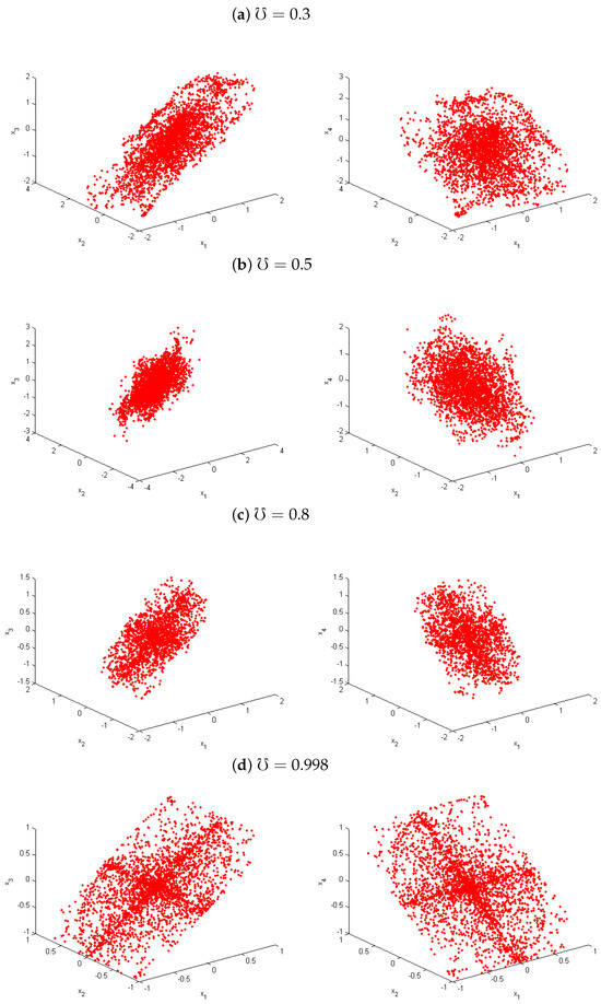 Mathematics | Free Full-Text | The New Four-Dimensional Fractional ...