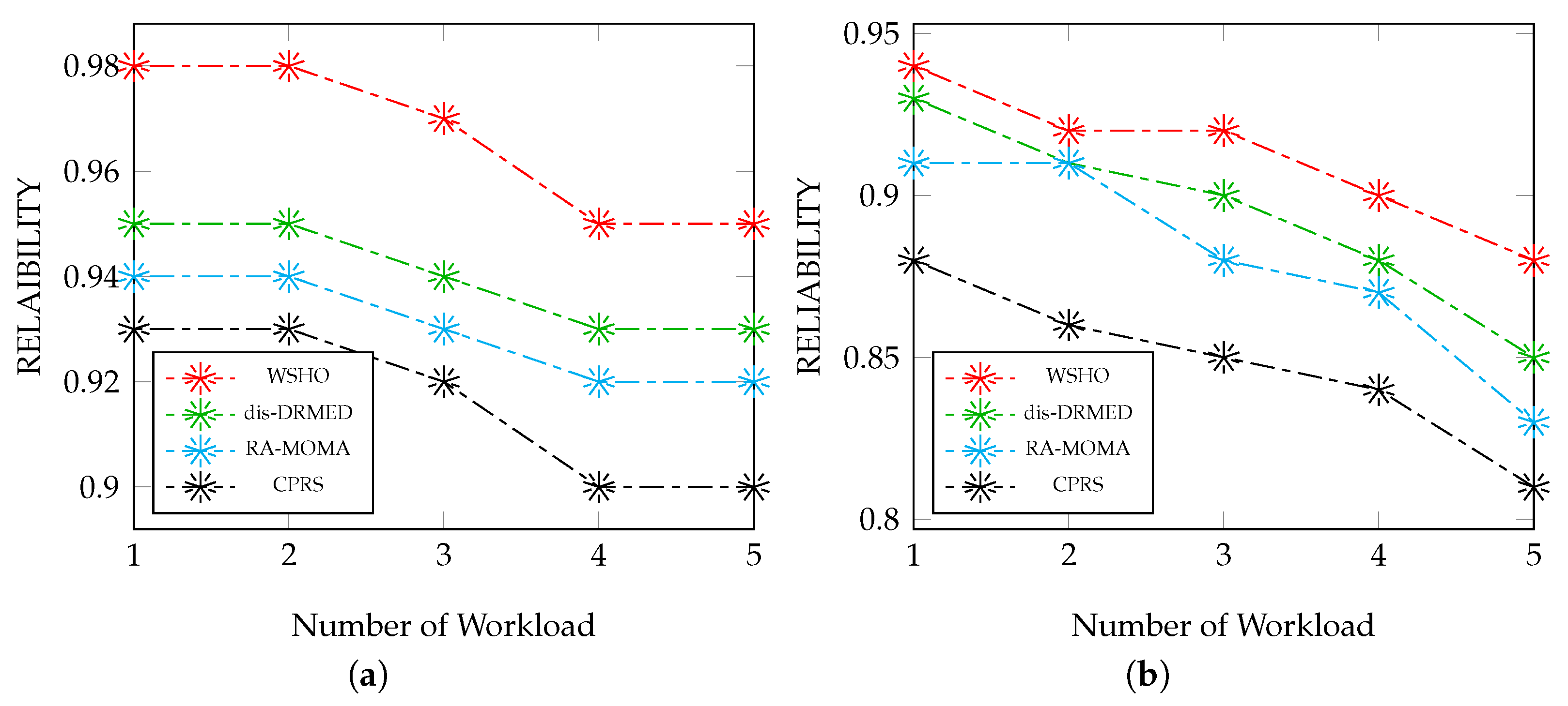 Workflow Scheduling Scheme for Optimized Reliability and End-to-End Delay Control in Cloud ...