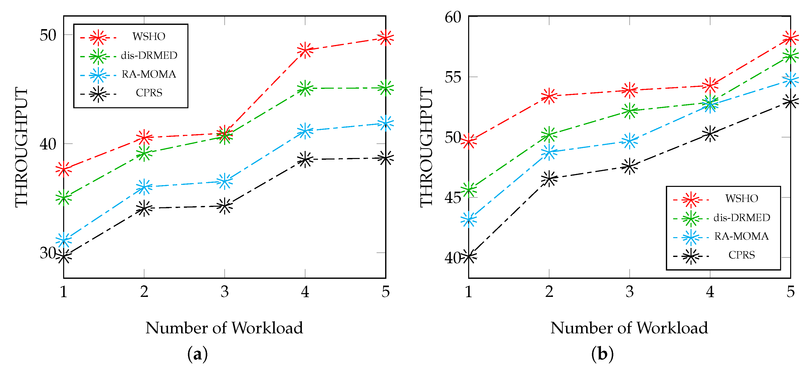 Workflow Scheduling Scheme for Optimized Reliability and End-to-End Delay Control in Cloud ...