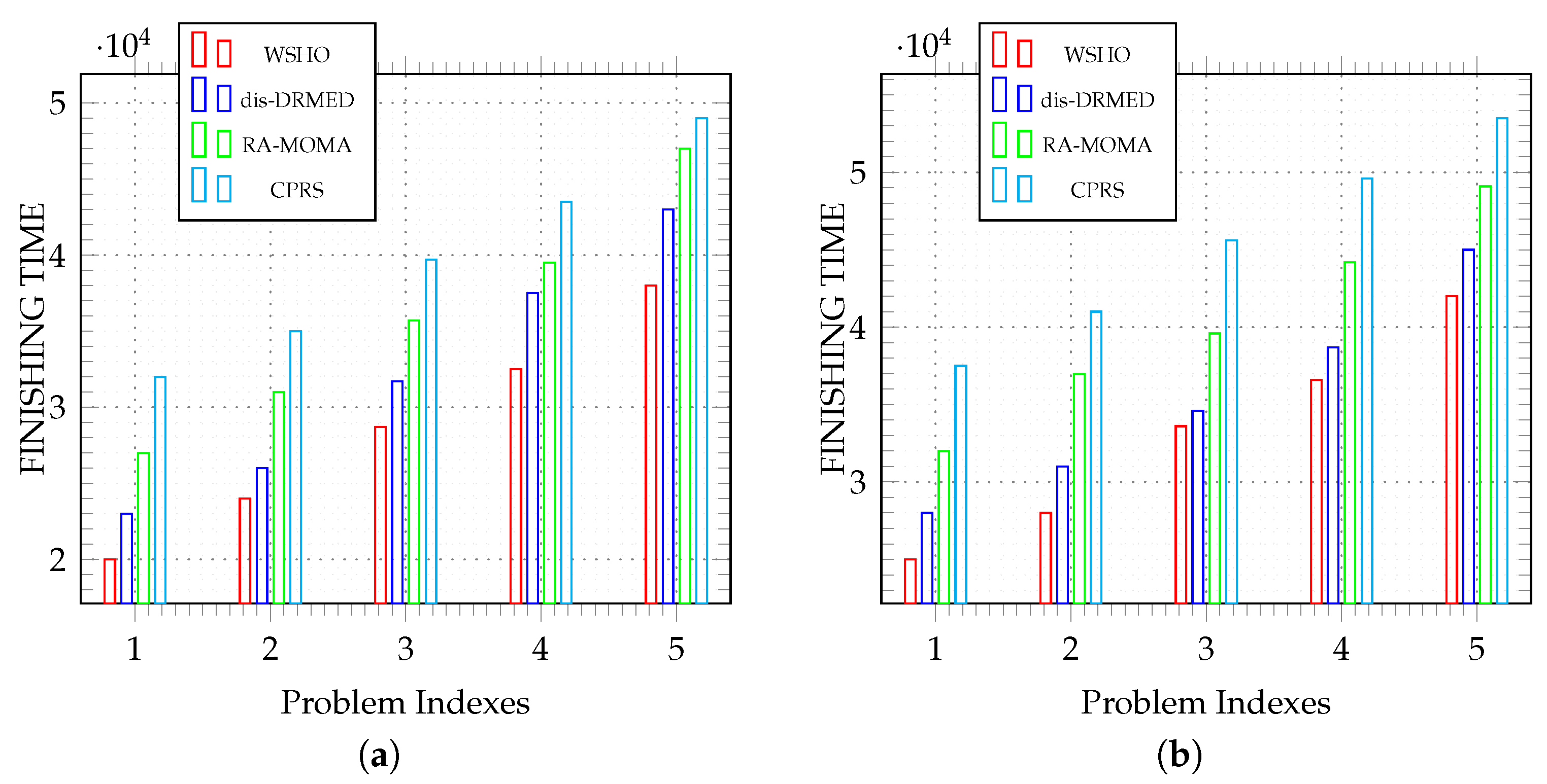 Workflow Scheduling Scheme for Optimized Reliability and End-to-End Delay Control in Cloud ...