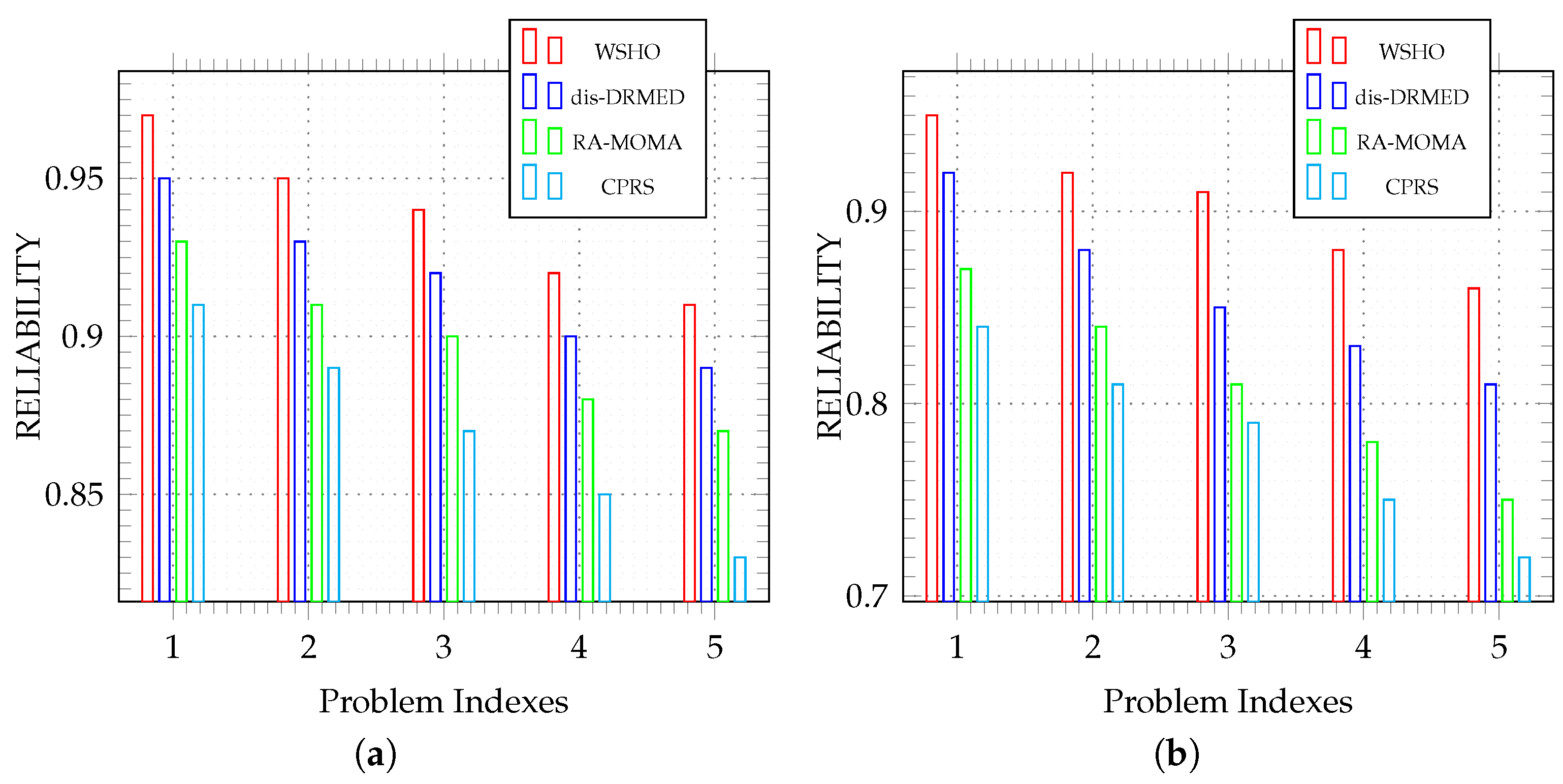 Workflow Scheduling Scheme for Optimized Reliability and End-to-End Delay Control in Cloud ...