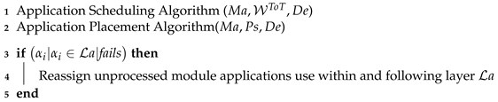 Mathematics | Free Full-Text | Workflow Scheduling Scheme for Optimized Reliability and End-to ...
