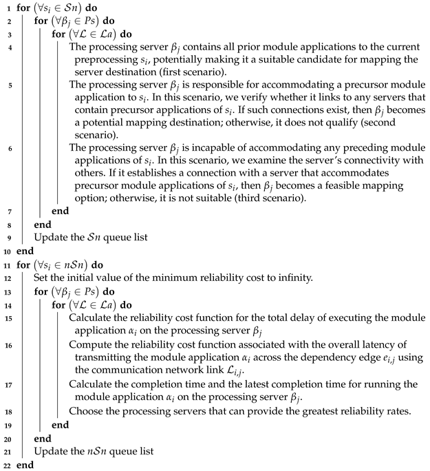 Workflow Scheduling Scheme for Optimized Reliability and End-to-End Delay Control in Cloud ...