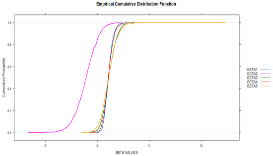 The Concavity of Conditional Maximum Likelihood Estimation for Logit Panel Data Models with ...