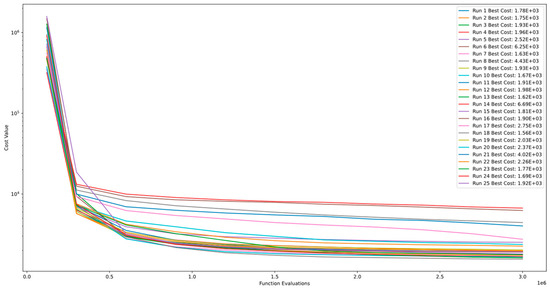 Dynamical Sphere Regrouping Particle Swarm Optimization: A Proposed Algorithm for Dealing with ...