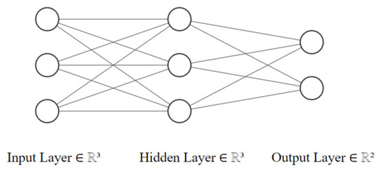 Mathematics | Free Full-Text | Particle Swarm Training of a Neural ...