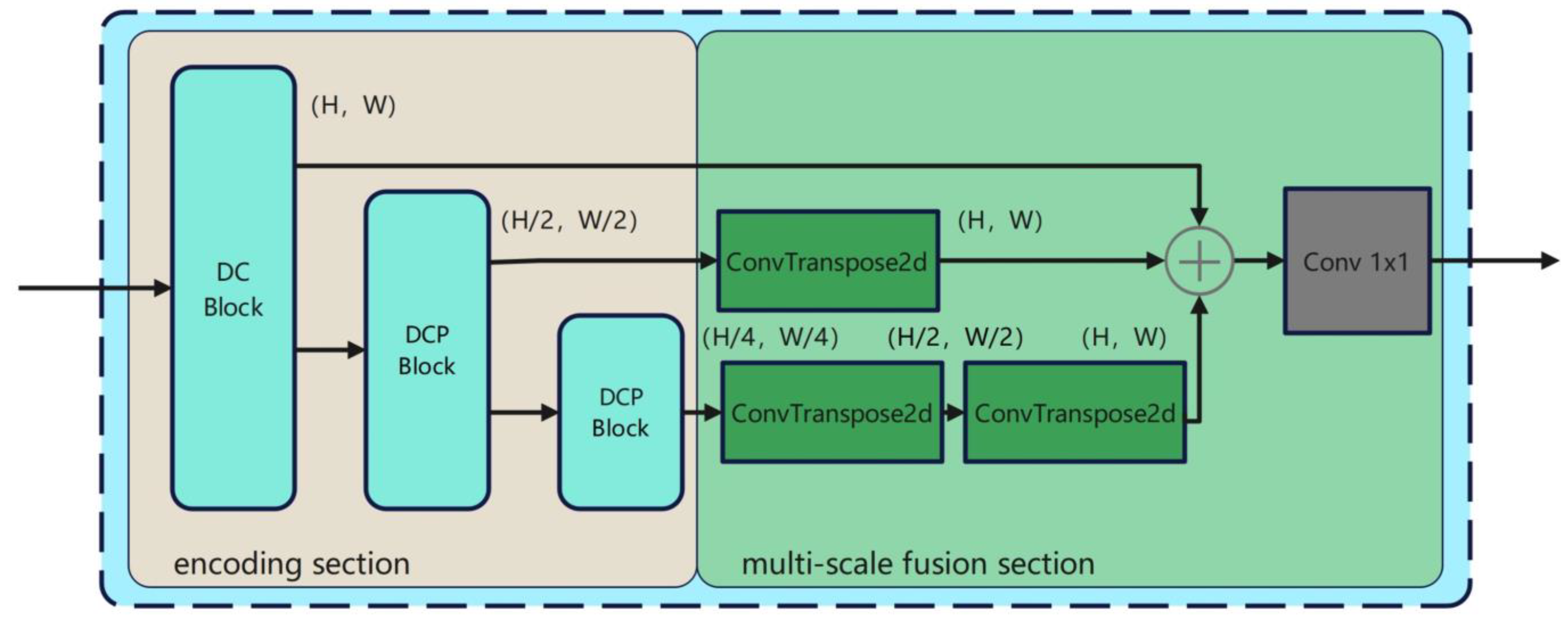 EHFP-GAN: Edge-Enhanced Hierarchical Feature Pyramid Network for Damaged QR Code Reconstruction