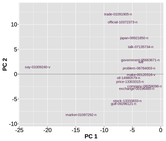 A Unified Formal Framework for Factorial and Probabilistic Topic Modelling