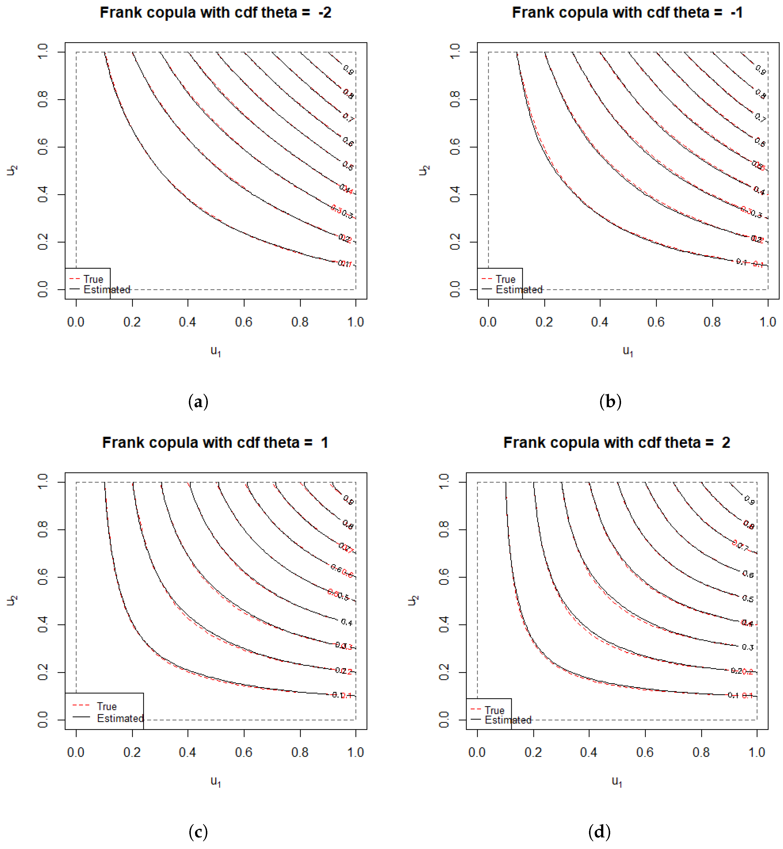 Nonparametric Estimation of Multivariate Copula Using Empirical Bayes Methods
