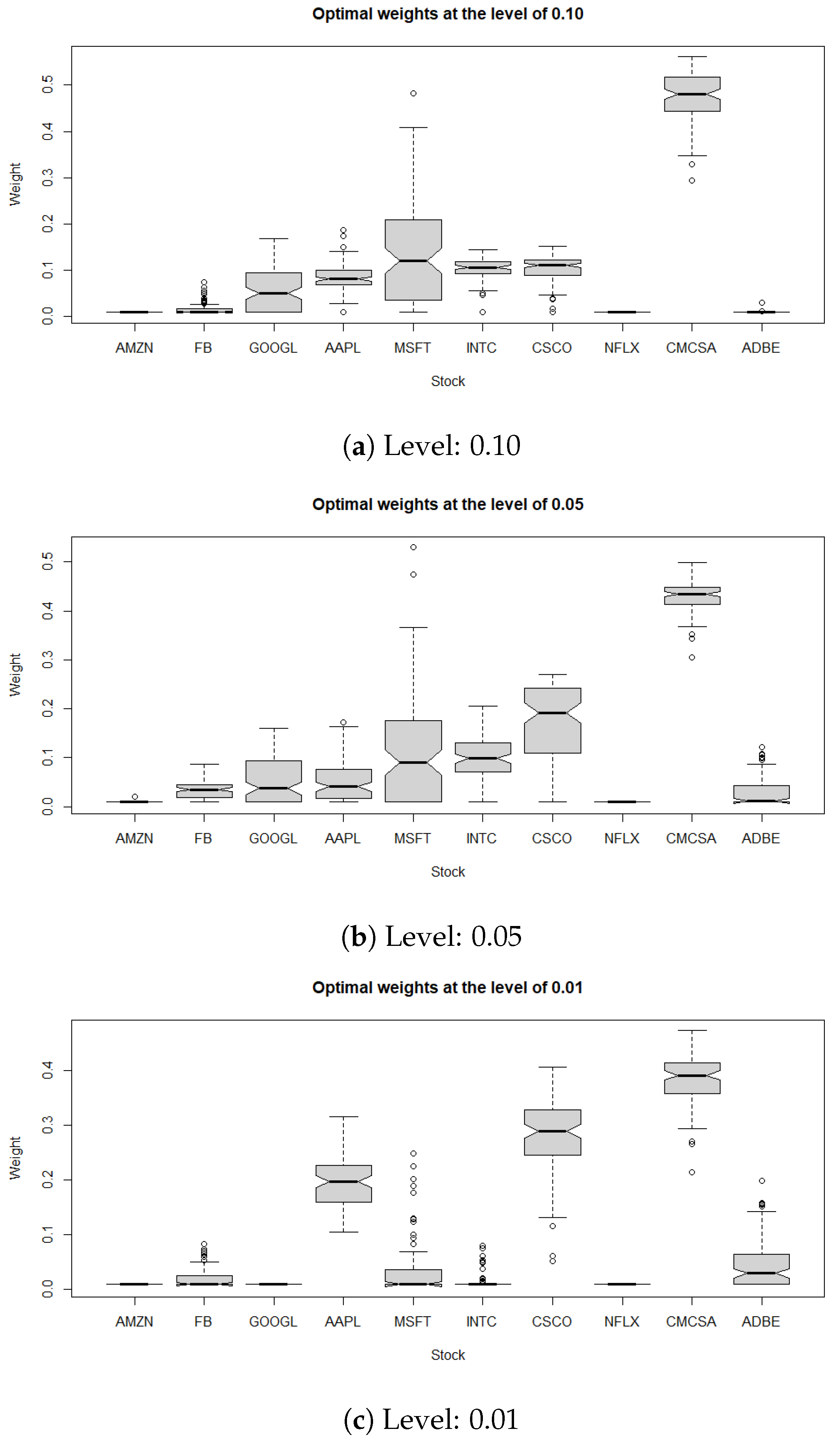 Nonparametric Estimation of Multivariate Copula Using Empirical Bayes Methods
