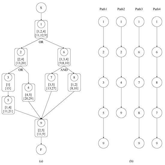 Mathematics | Free Full-Text | An Improved Mayfly Optimization Algorithm for Type-2 Multi ...