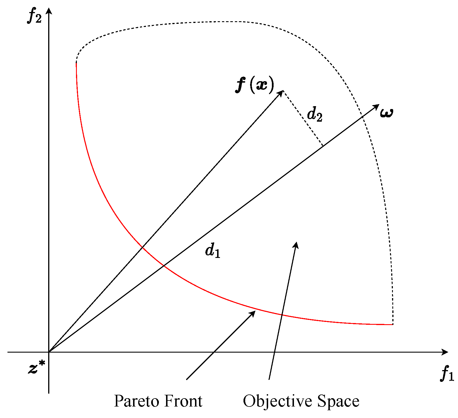 An Improved Mayfly Optimization Algorithm for Type-2 Multi-Objective ...