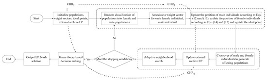 An Improved Mayfly Optimization Algorithm for Type-2 Multi-Objective Integrated Process Planning ...