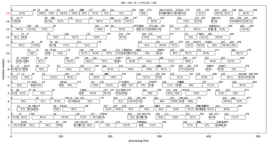 An Improved Mayfly Optimization Algorithm for Type-2 Multi-Objective ...