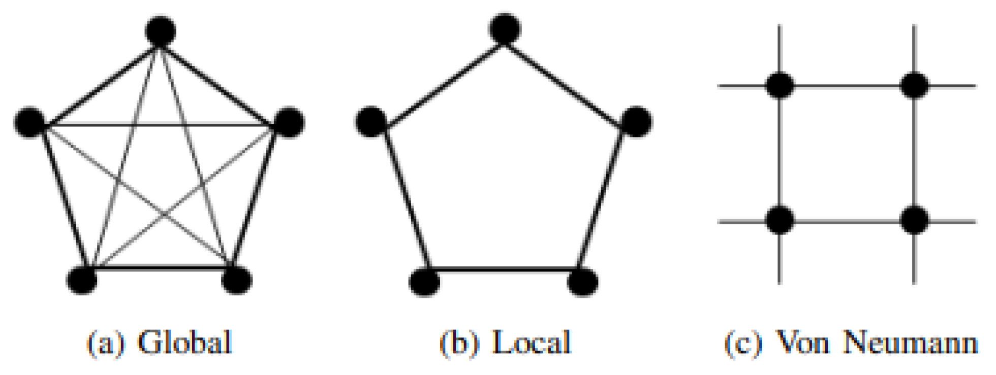 Mathematics | Free Full-Text | Competitive Coevolution-Based Improved ...