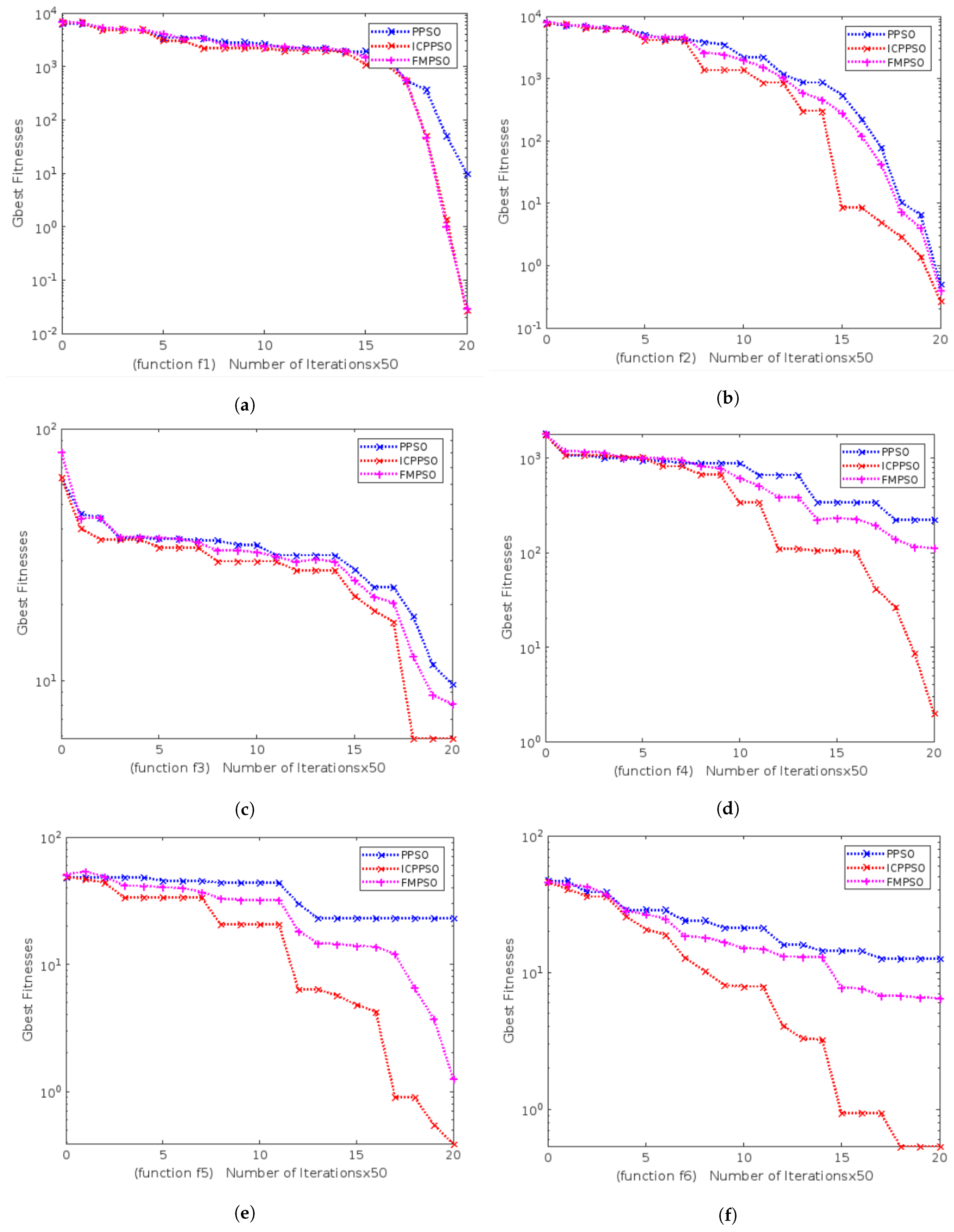 Mathematics | Free Full-Text | Competitive Coevolution-Based Improved ...