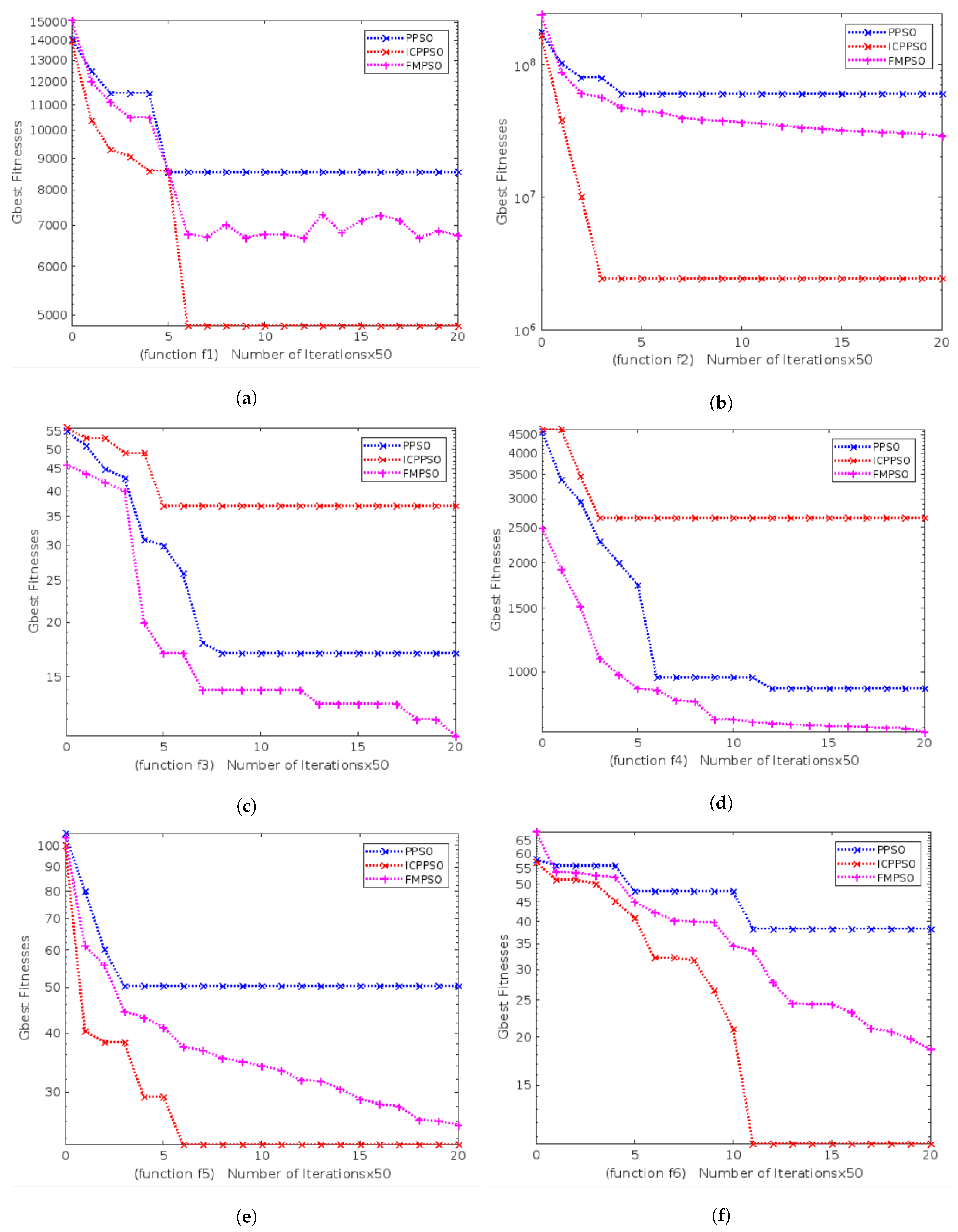 Mathematics | Free Full-Text | Competitive Coevolution-Based Improved Phasor Particle Swarm ...