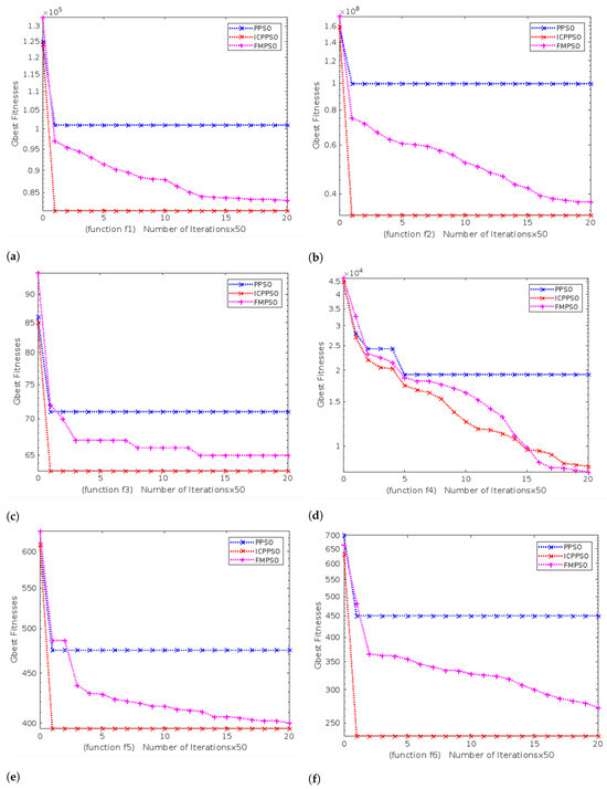 Competitive Coevolution-Based Improved Phasor Particle Swarm Optimization Algorithm for Solving ...