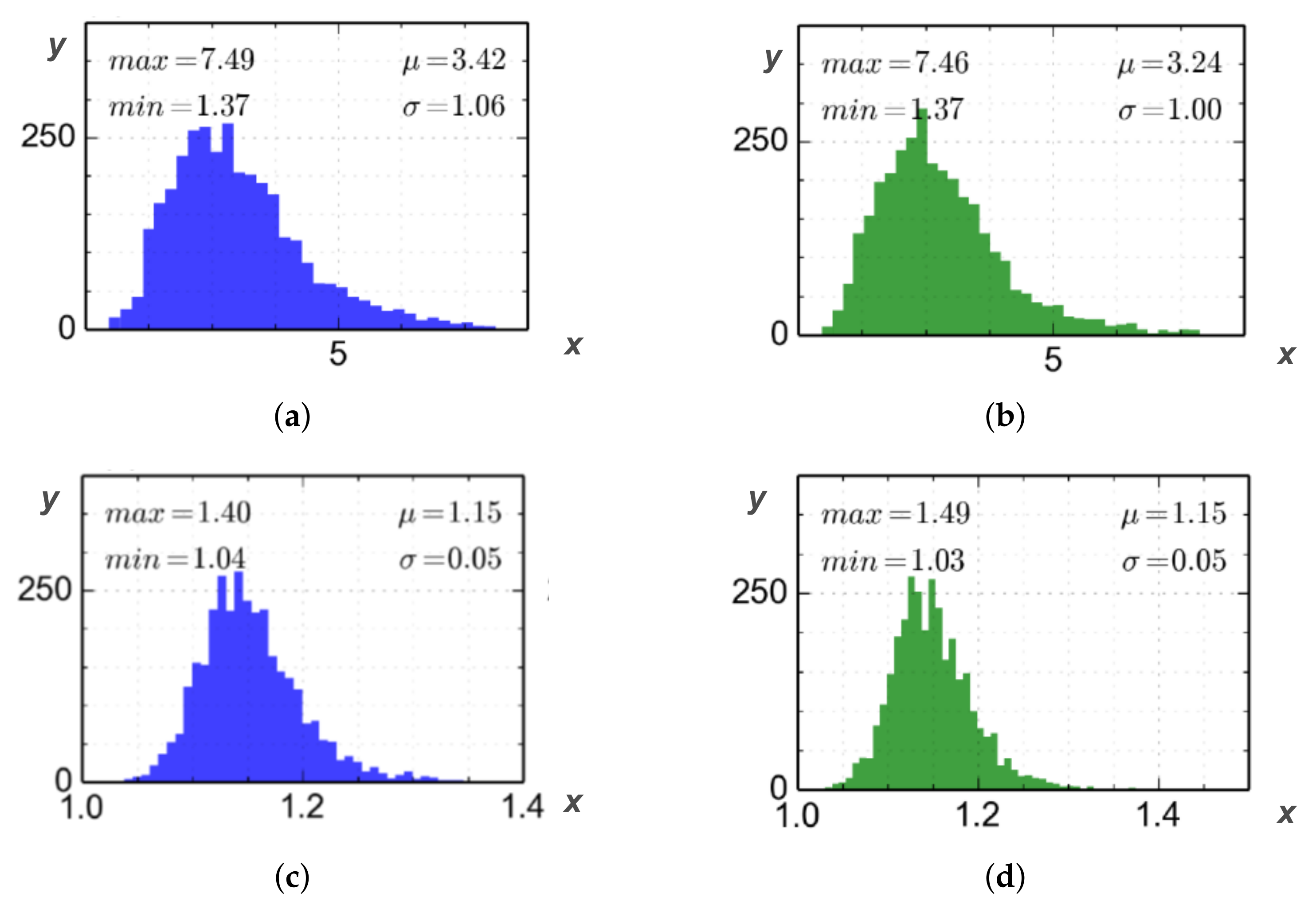 EEG-BCI Features Discrimination between Executed and Imagined Movements Based on FastICA, Hjorth ...