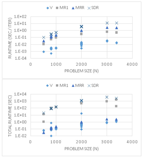 Mathematics | Free Full-Text | A Customized ADMM Approach for Large-Scale Nonconvex Semidefinite ...