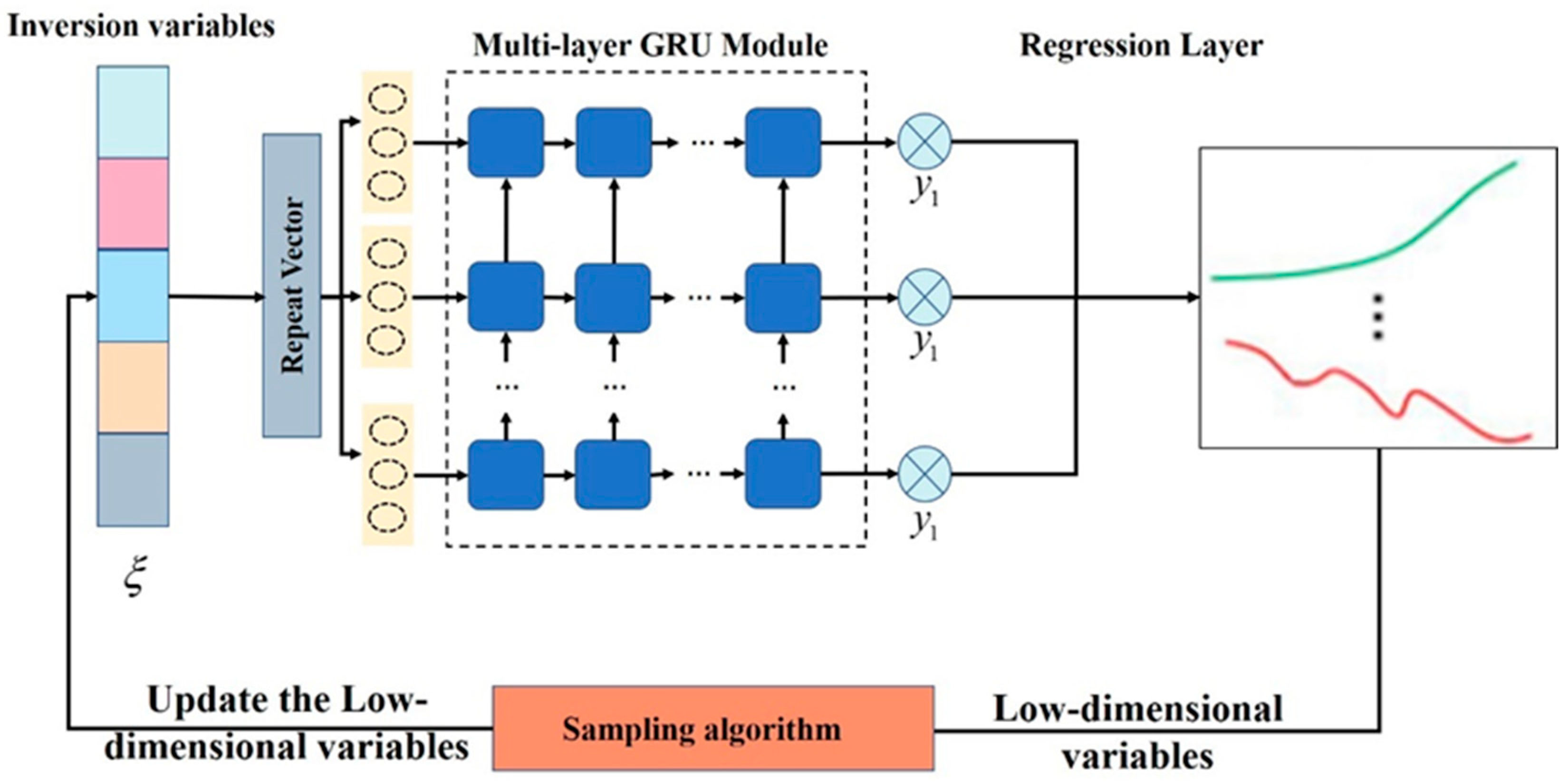 Progress and Challenges of Integrated Machine Learning and Traditional ...