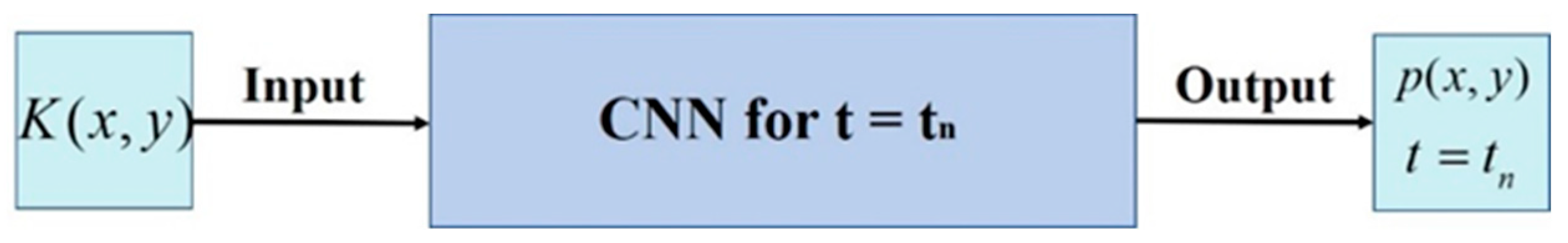 Progress and Challenges of Integrated Machine Learning and Traditional ...