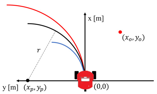 Mathematics | Free Full-Text | Faster Implementation of The Dynamic ...