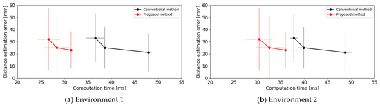 Faster Implementation of The Dynamic Window Approach Based on Non ...
