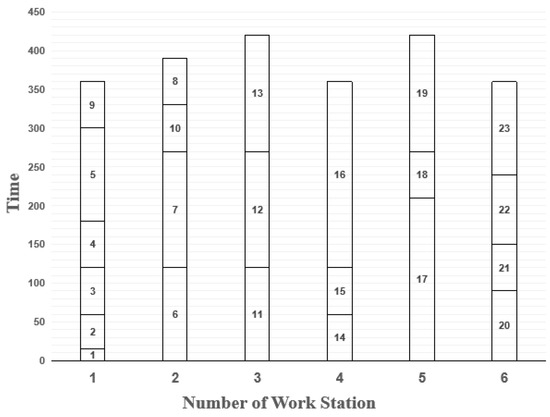 Optimization of Curtain Wall Production Line Balance Based on Improved ...