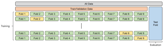 Mathematics | Free Full-Text | Improving the Performance of Object Detection by Preserving ...