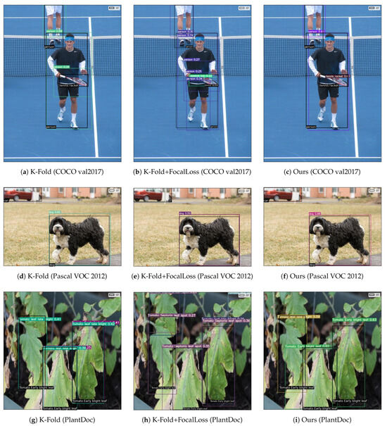 Mathematics | Free Full-Text | Improving the Performance of Object ...