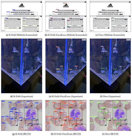 Mathematics | Free Full-Text | Improving the Performance of Object ...
