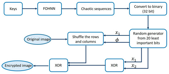 A Fractional-Order Memristive Two-Neuron-Based Hopfield Neuron Network ...