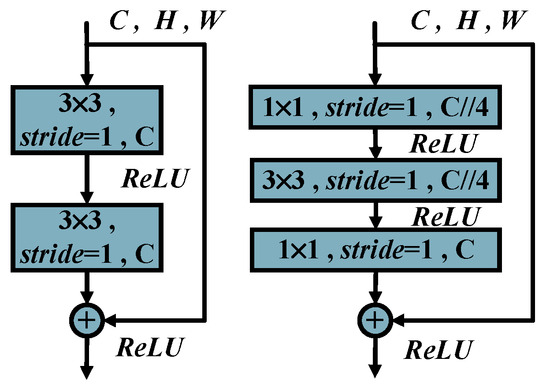 A Method of Lung Organ Segmentation in CT Images Based on Multiple Residual Structures and an ...