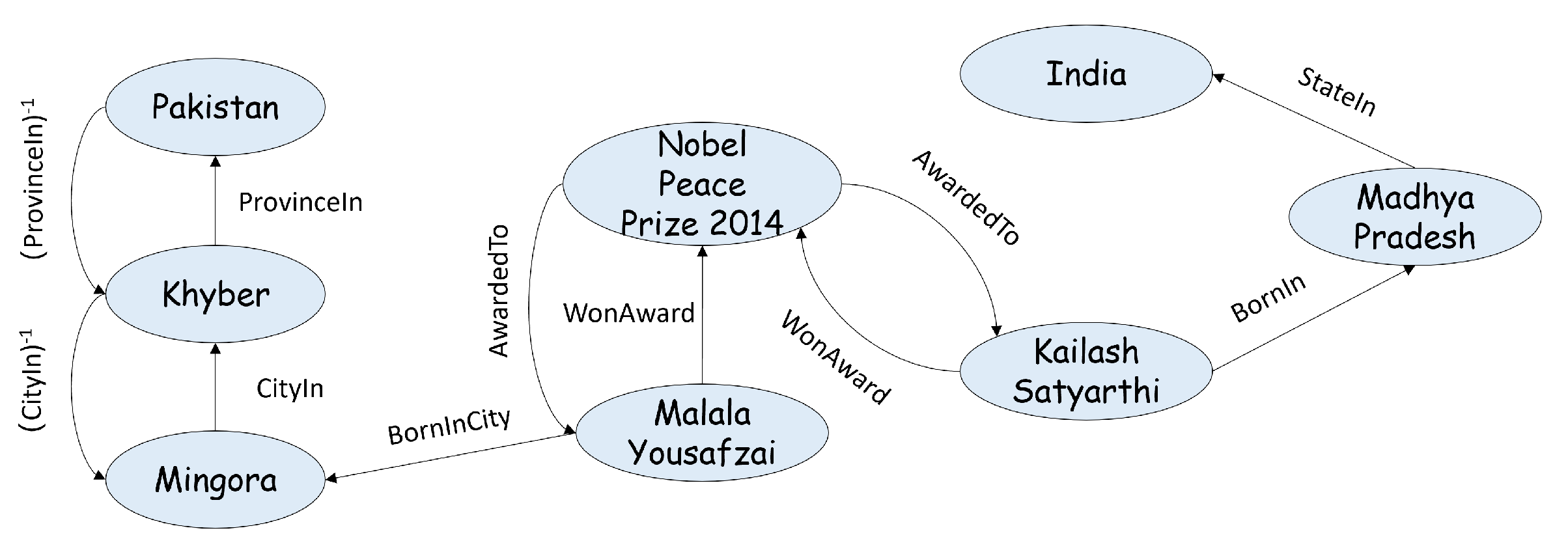 Logical Rule-Based Knowledge Graph Reasoning: A Comprehensive Survey